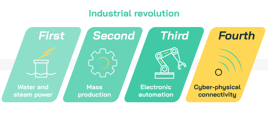 Will market research survive the Fourth Industrial Revolution? - Vanson ...